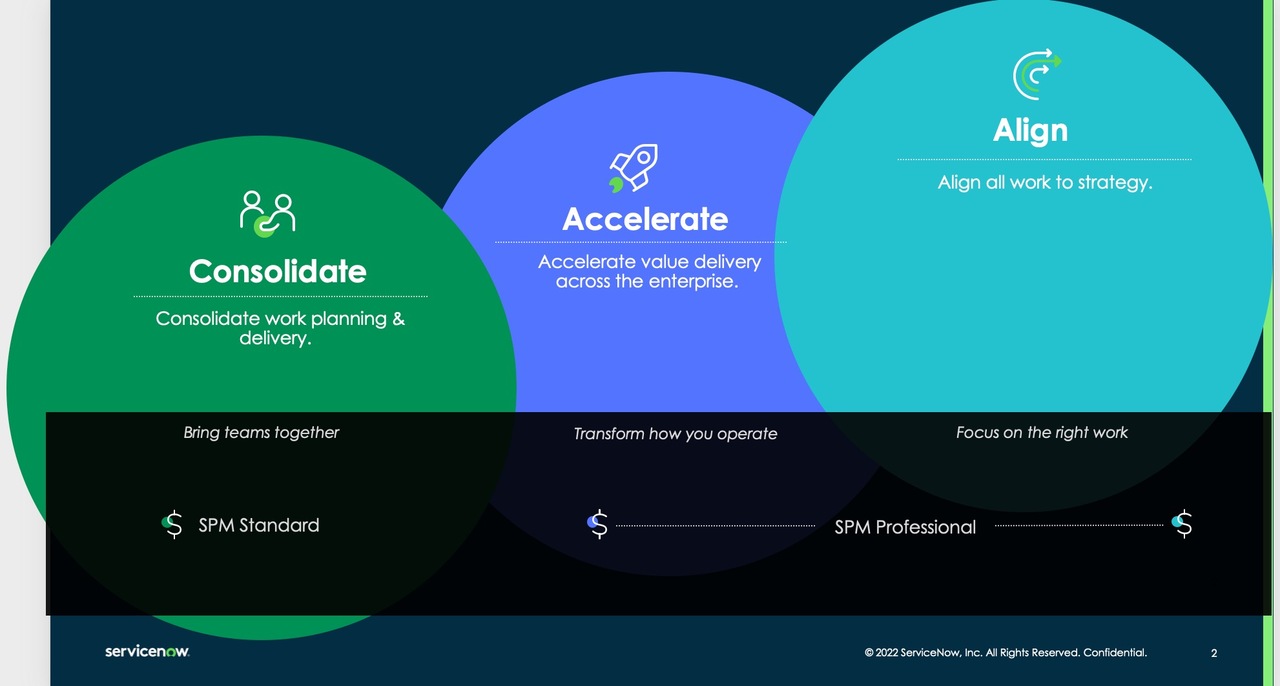 SPM: Project Portfolio Management || Knowledge & T... - ServiceNow ...