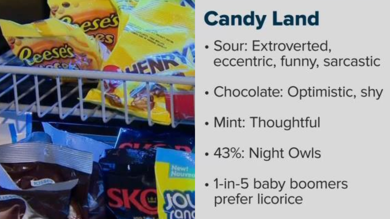 What does your favourite type of candy say about you? | CityNews Toronto