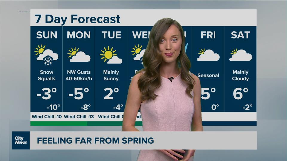 Breakfast Television Toronto | CityNews Toronto