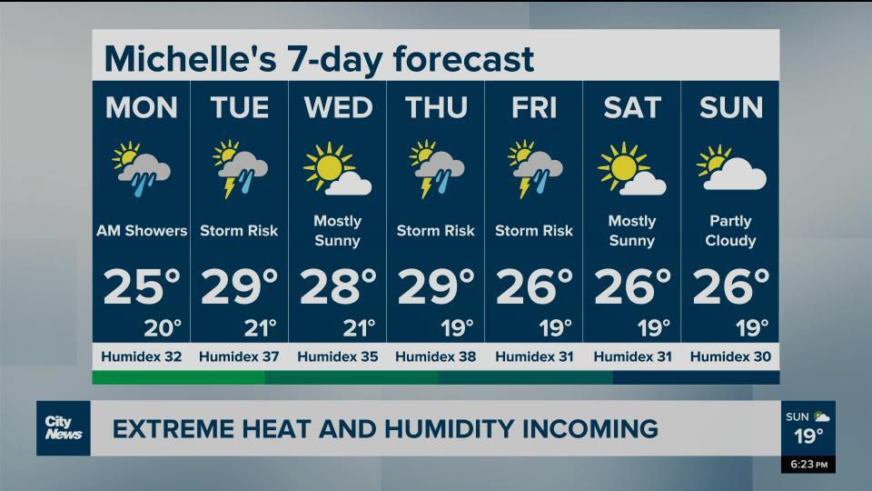 Extreme heat and humidity incoming
