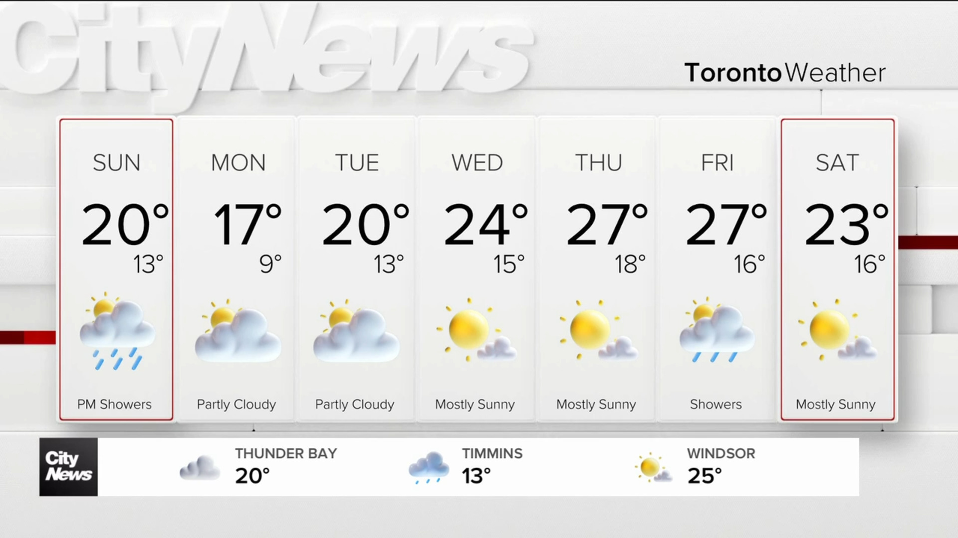 Rain to close out weekend ahead of big warmup next week