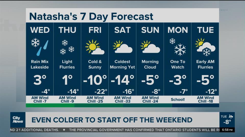 Potential snow in store for Monday, brisk cold | CityNews Toronto
