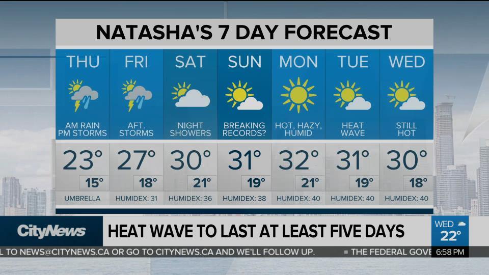 Heat wave to last at least 5 days | CityNews Toronto