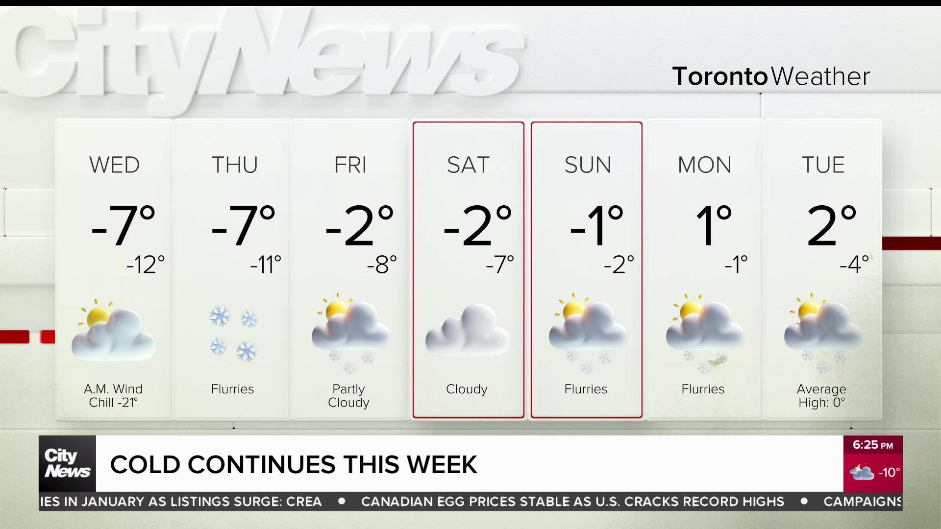 Blowing snow, cold temperatures forecasted in Toronto on Tuesday