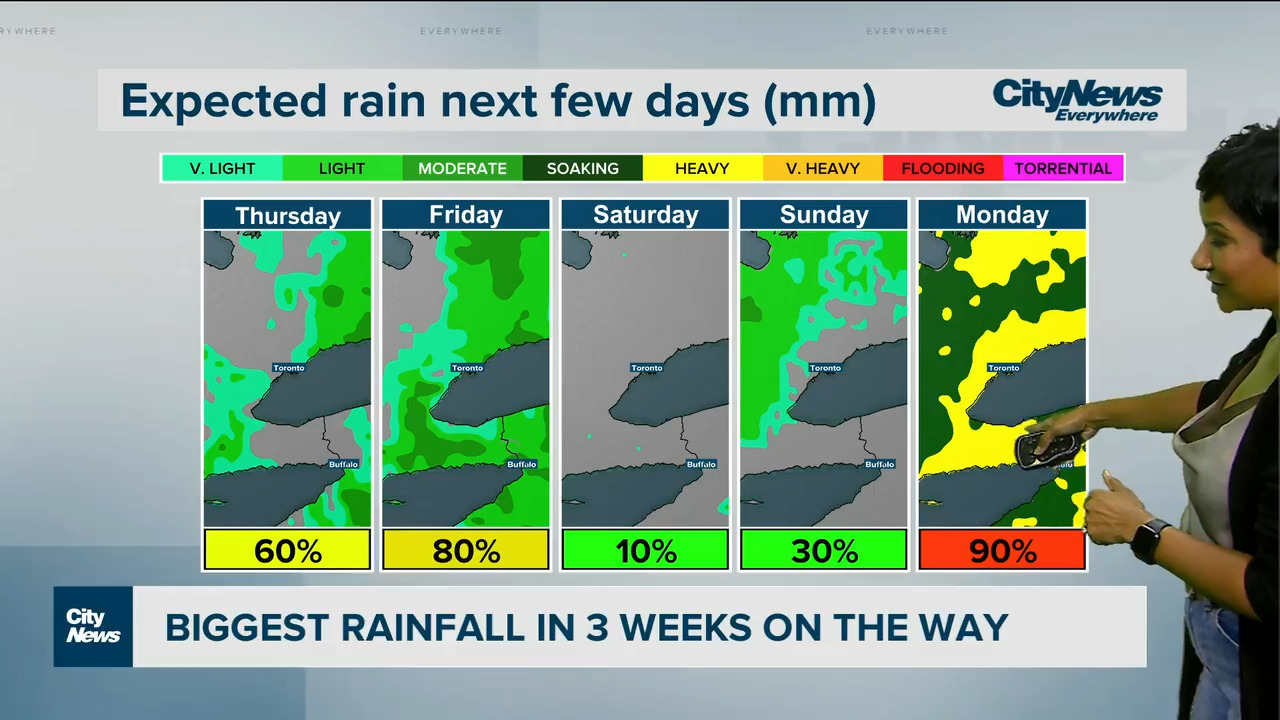 Biggest rainfall in three weeks on the way