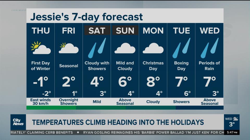 Chilly start to first day of winter