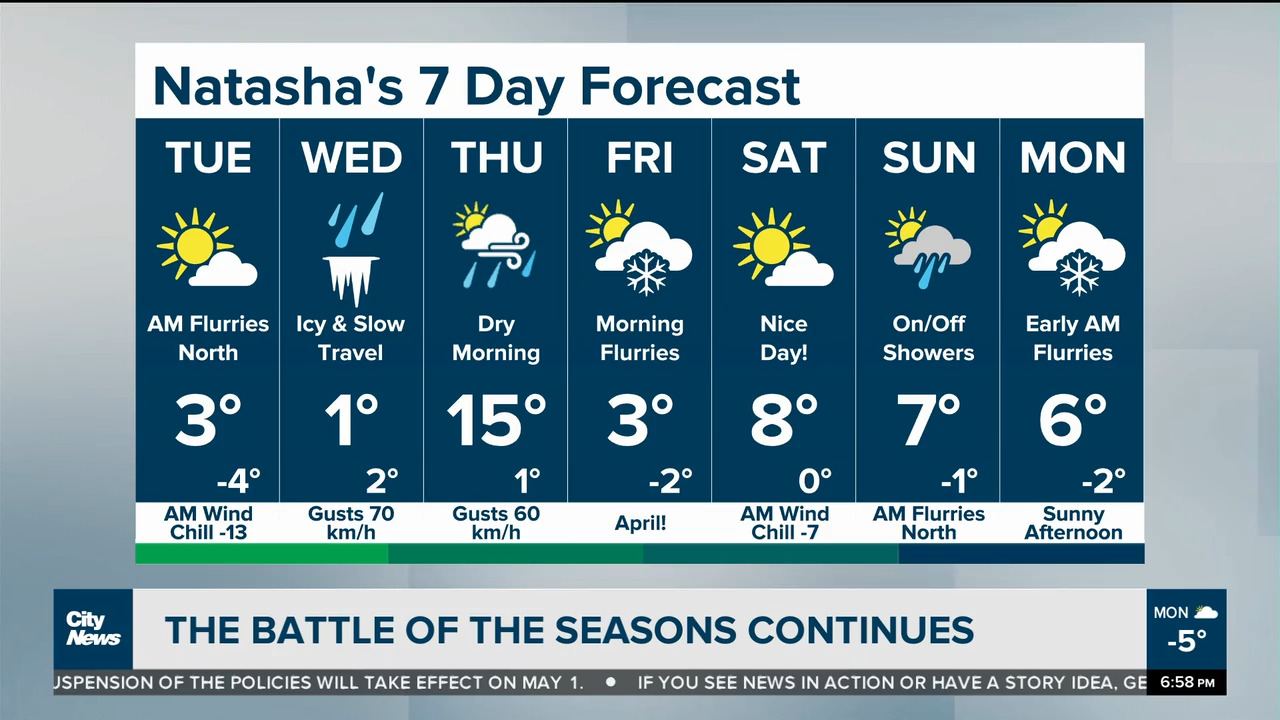 Breakfast Television Toronto | CityNews Toronto