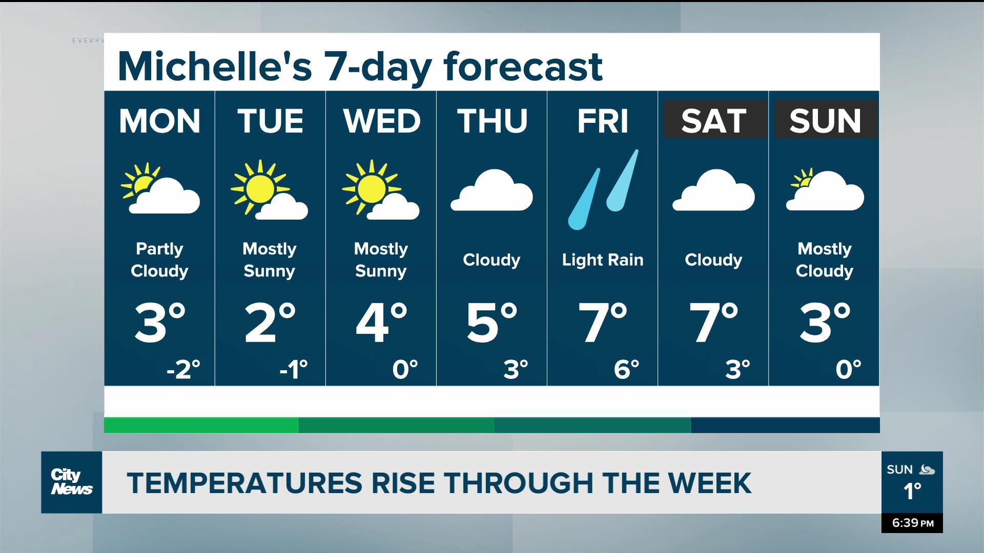 Toronto Argonaut quarterback Chad Kelly gives back to kids in the community