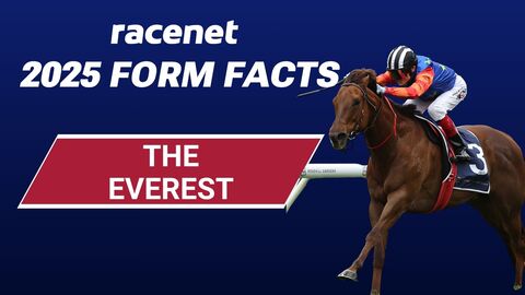 Horse Racing Videos - Racenet