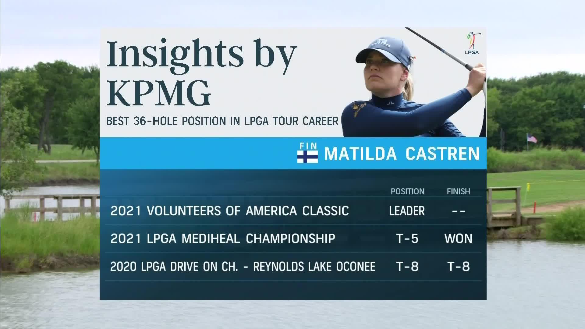 Matilda Castren KPMG Performance Insights at the VOA Classic | Epson Tour