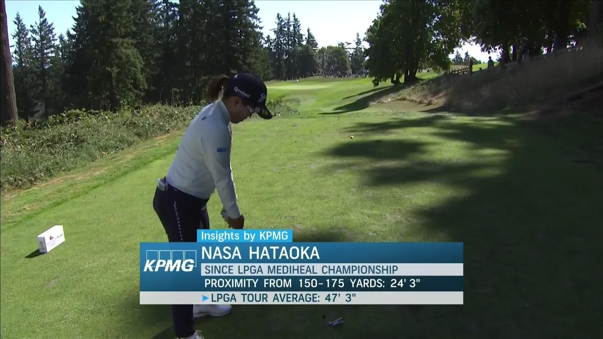 KPMG Performance Insights in the Opening Round at the 2021 Cambia ...