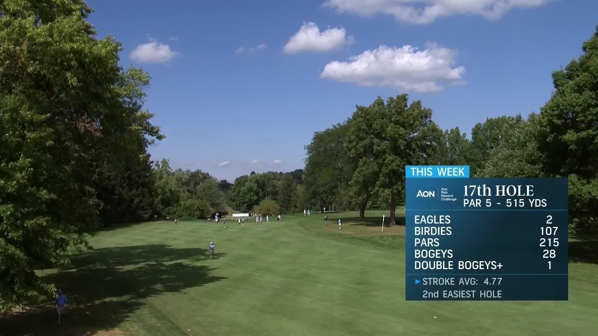 Aon Risk Reward Challenge Hole | 2022 Dana Open presented by Marathon | LPGA | Ladies ...