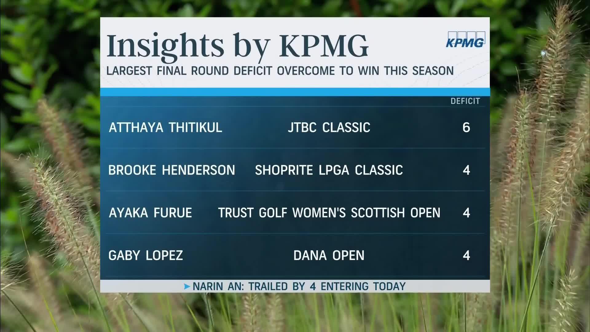 KPMG Performance Insights Final Round | 2022 AmazingCre Portland Classic | LPGA | Ladies ...