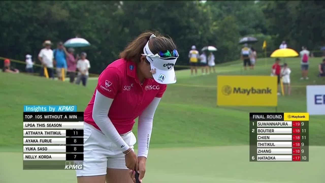 KPMG Performance Insights Final Round | 2023 Maybank Championship | LPGA | Ladies Professional ...