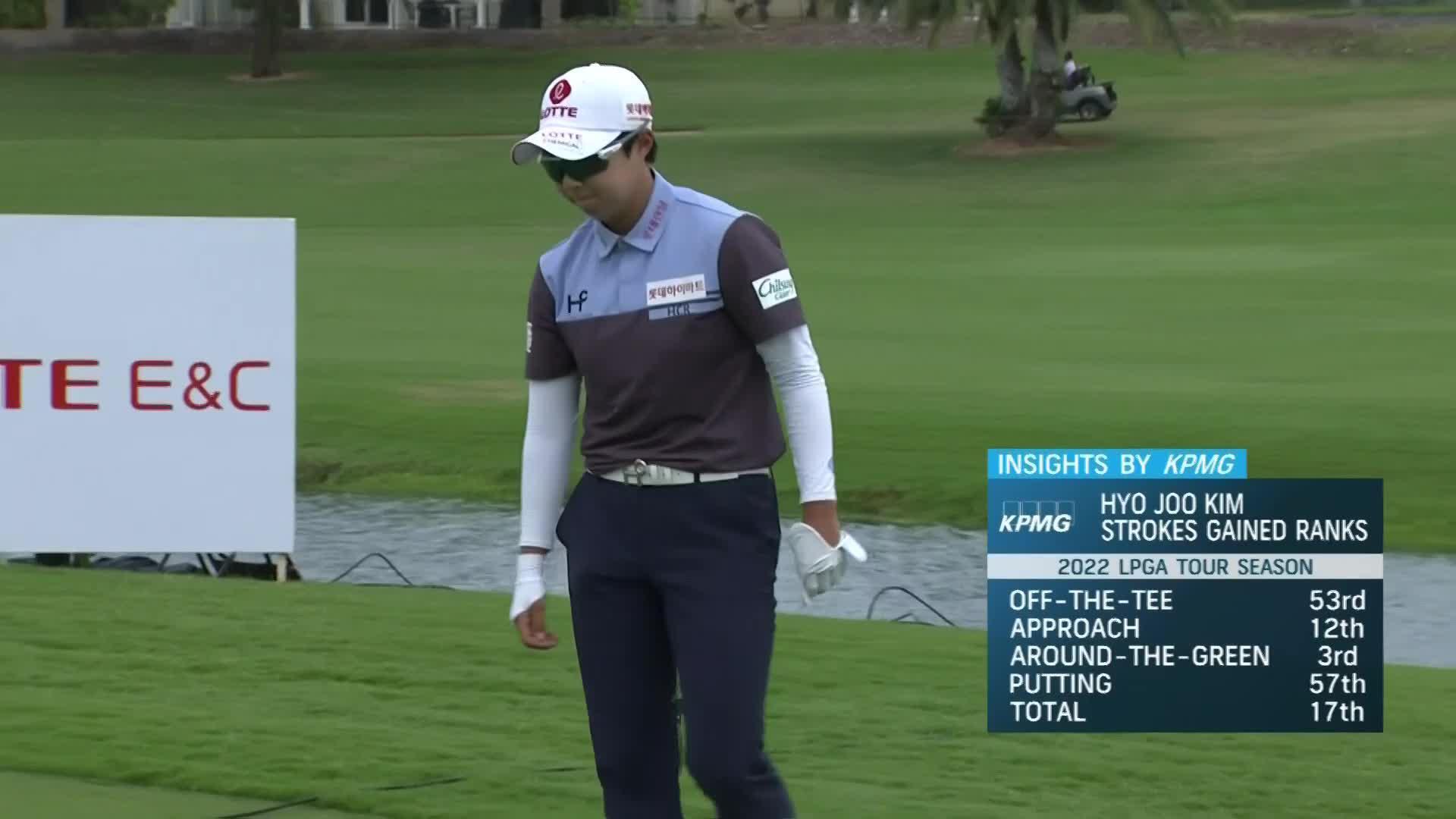 Kpmg Performance Insights Final Round At The 2022 Lotte Championship