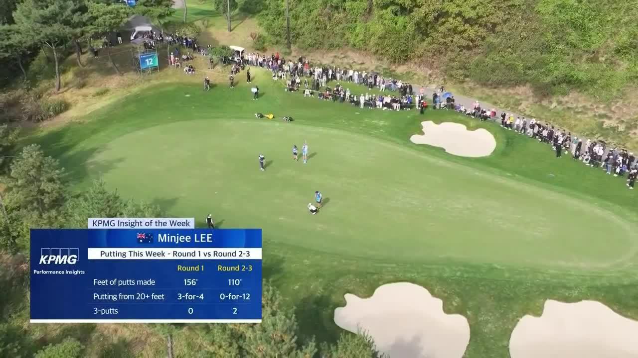 Mel Reid Final Round Highlights at the ShopRite LPGA Classic | LPGA | Ladies Professional Golf ...