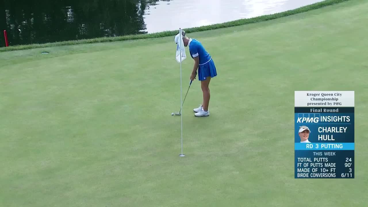 KPMG Performance Insights Final Round | 2023 Kroger Queen City Championship presented by P&G ...