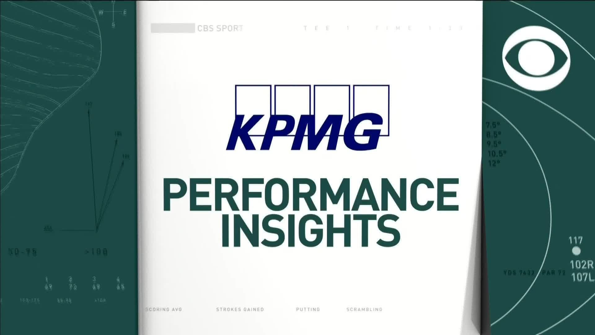 KPMG Performance Insights in the Final Round at the 2021 Dow Great ...