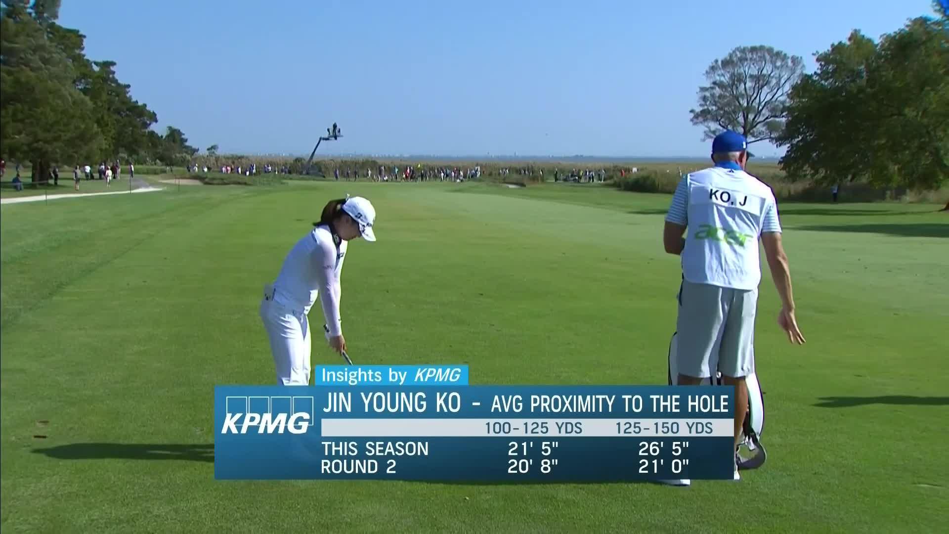 KPMG Performance Insights Final Round at the 2021 ShopRite LPGA Classic presented by Acer ...