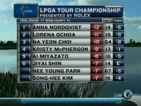 LPGA 09 LPGA Tour Championship top ten clip 4 | LPGA | Ladies ...