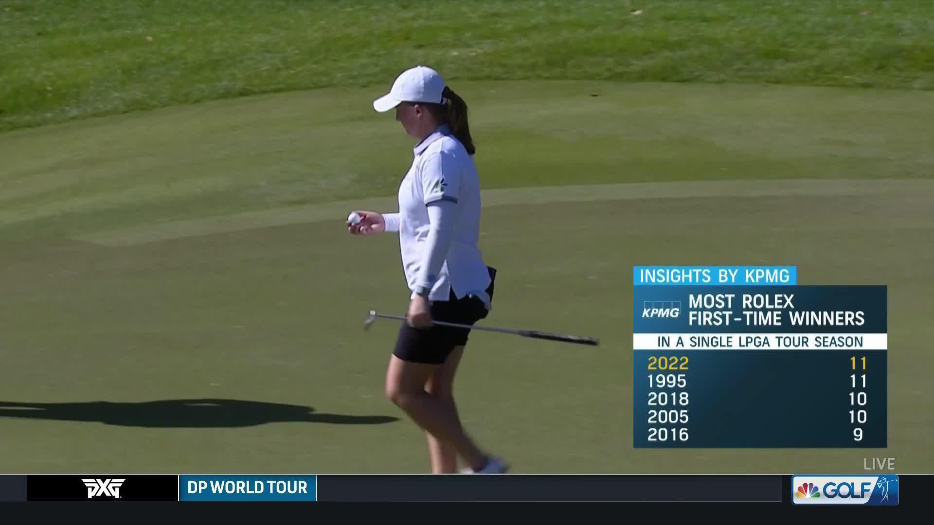 VIDEOS | LPGA | Ladies Professional Golf Association