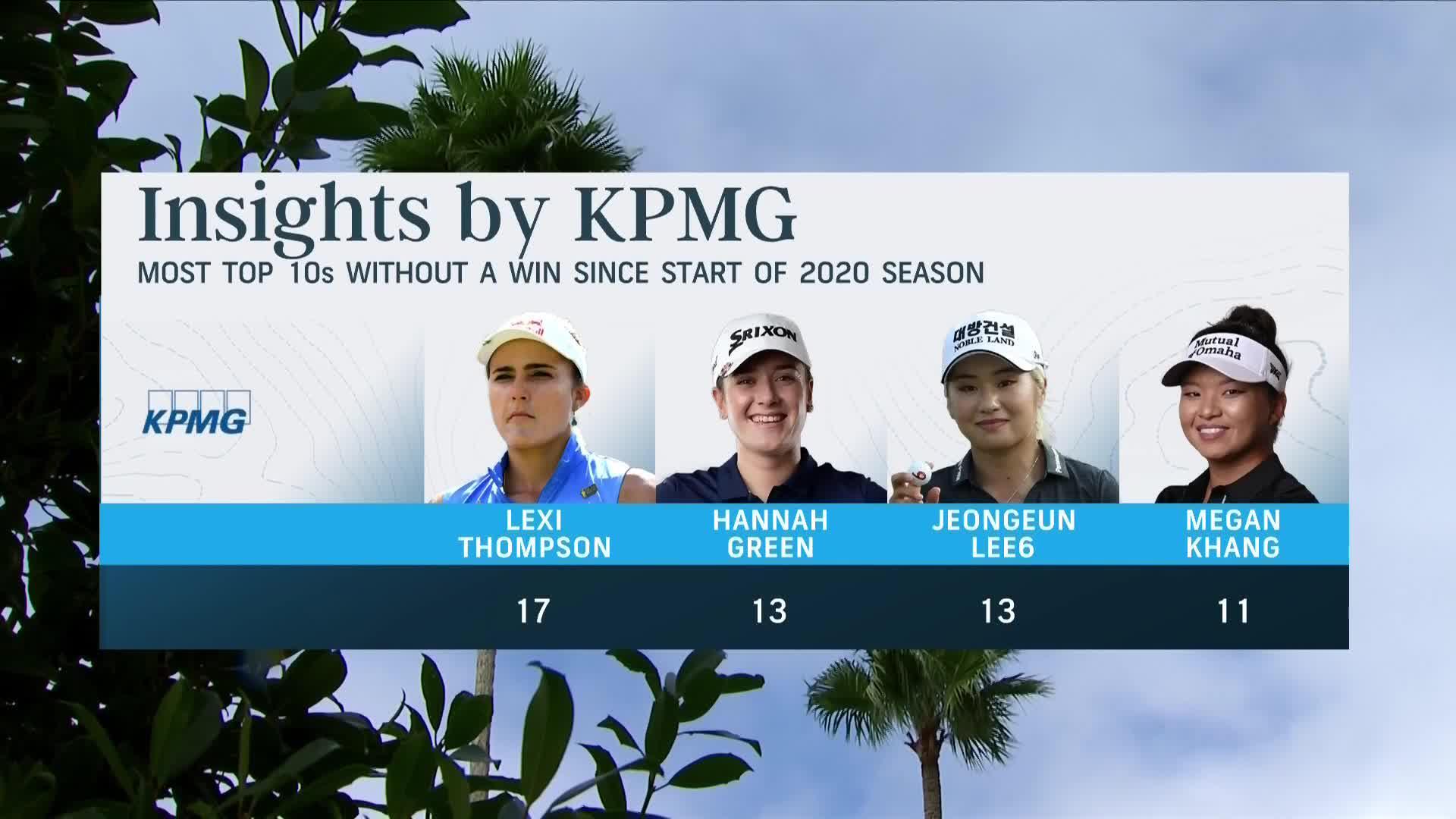 KPMG Performance Insights Final Round | 2022 Pelican Women’s Championship | LPGA | Ladies ...