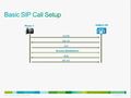 Basic SIP Call flow with CUCM and CUBE - Cisco Community