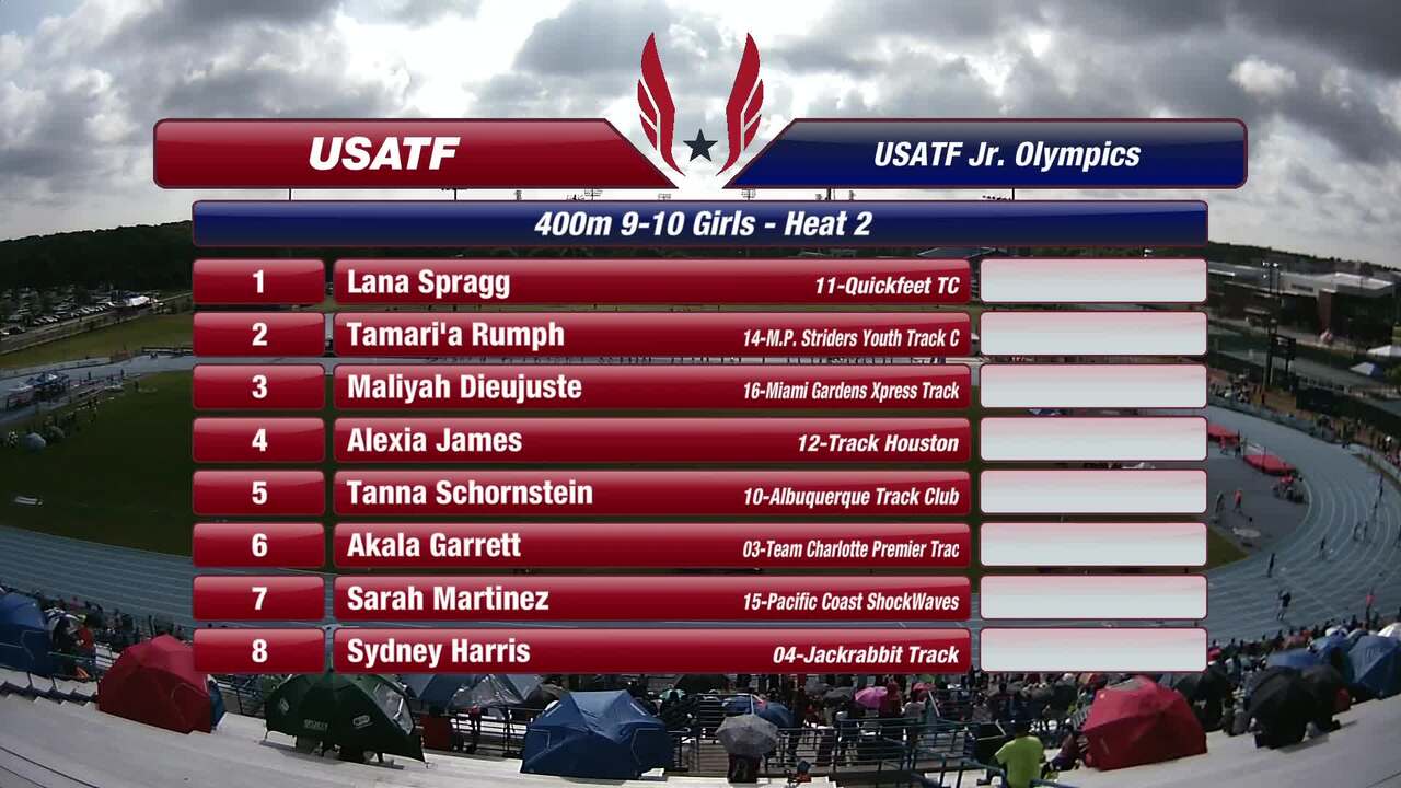USATF National Junior Olympic Track and Field Championships - Videos - Girls 9-10 400m Prelim ...
