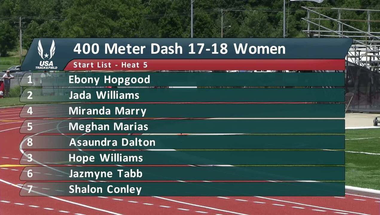 DyeStat.com - Videos - Boys 13-14 400m Prelim Heat 5 - USA Youth Outdoor Track and Field ...