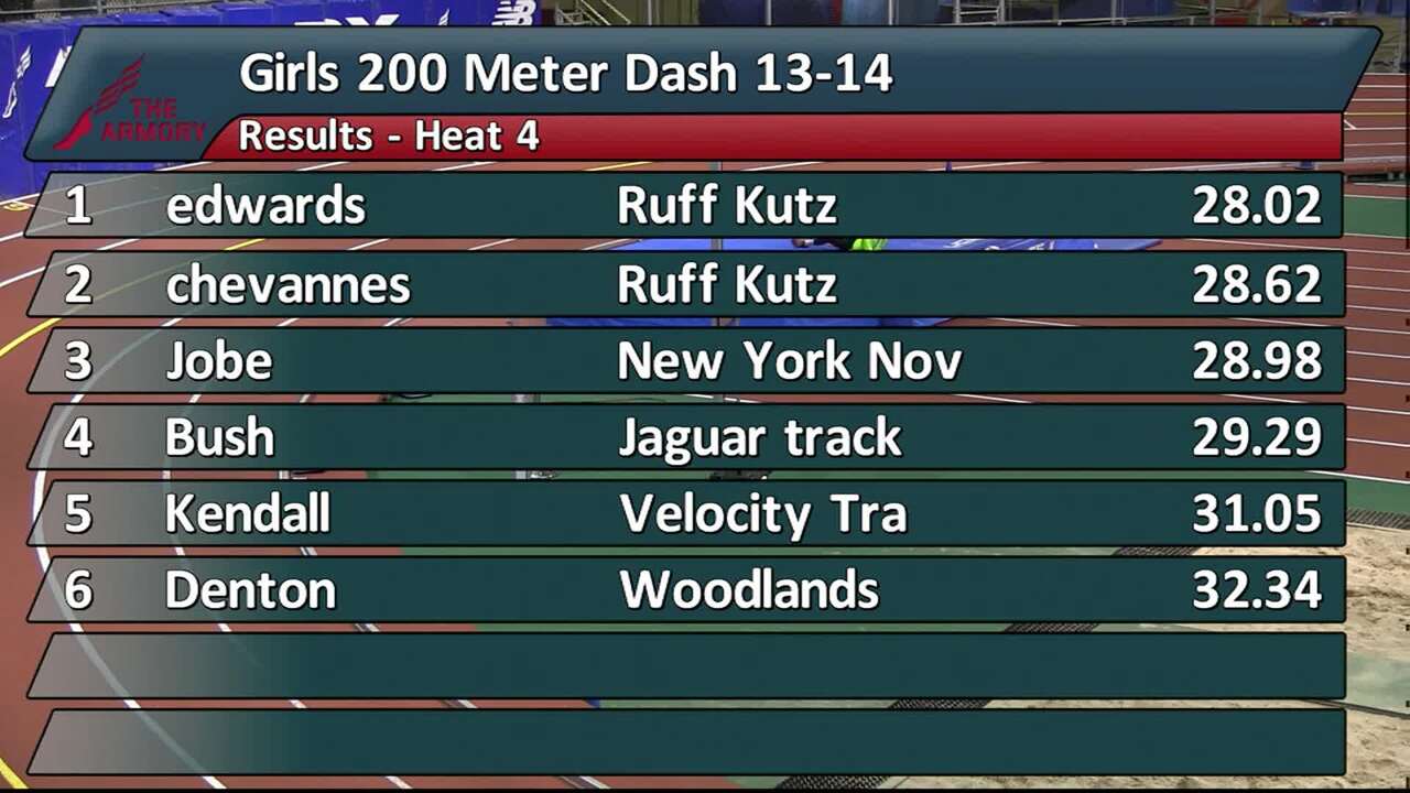 USATF.TV - Videos - Girls 15-16 200m Heat 8 - Armory Youth Championships Presented by NYRR 2016