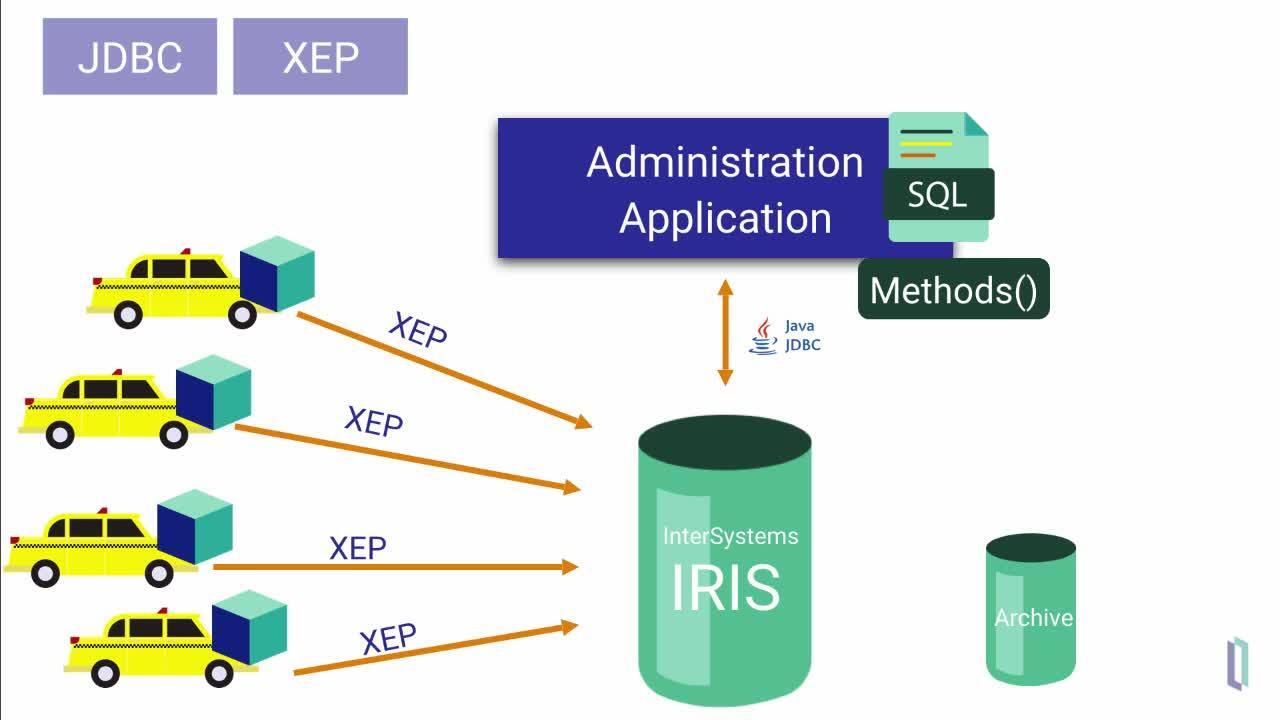 Intersystems Iris Data Platform Intersystems Video Portal