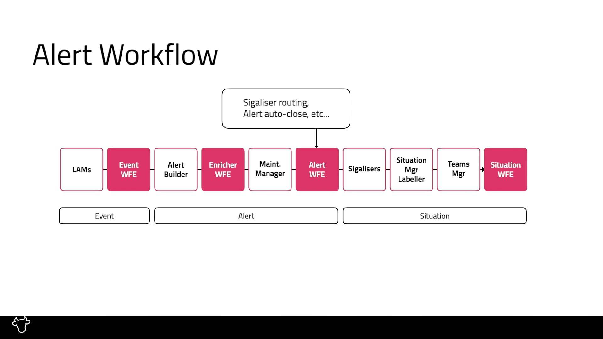 Workflow Background Engine 229+ Thousand Workflow Background