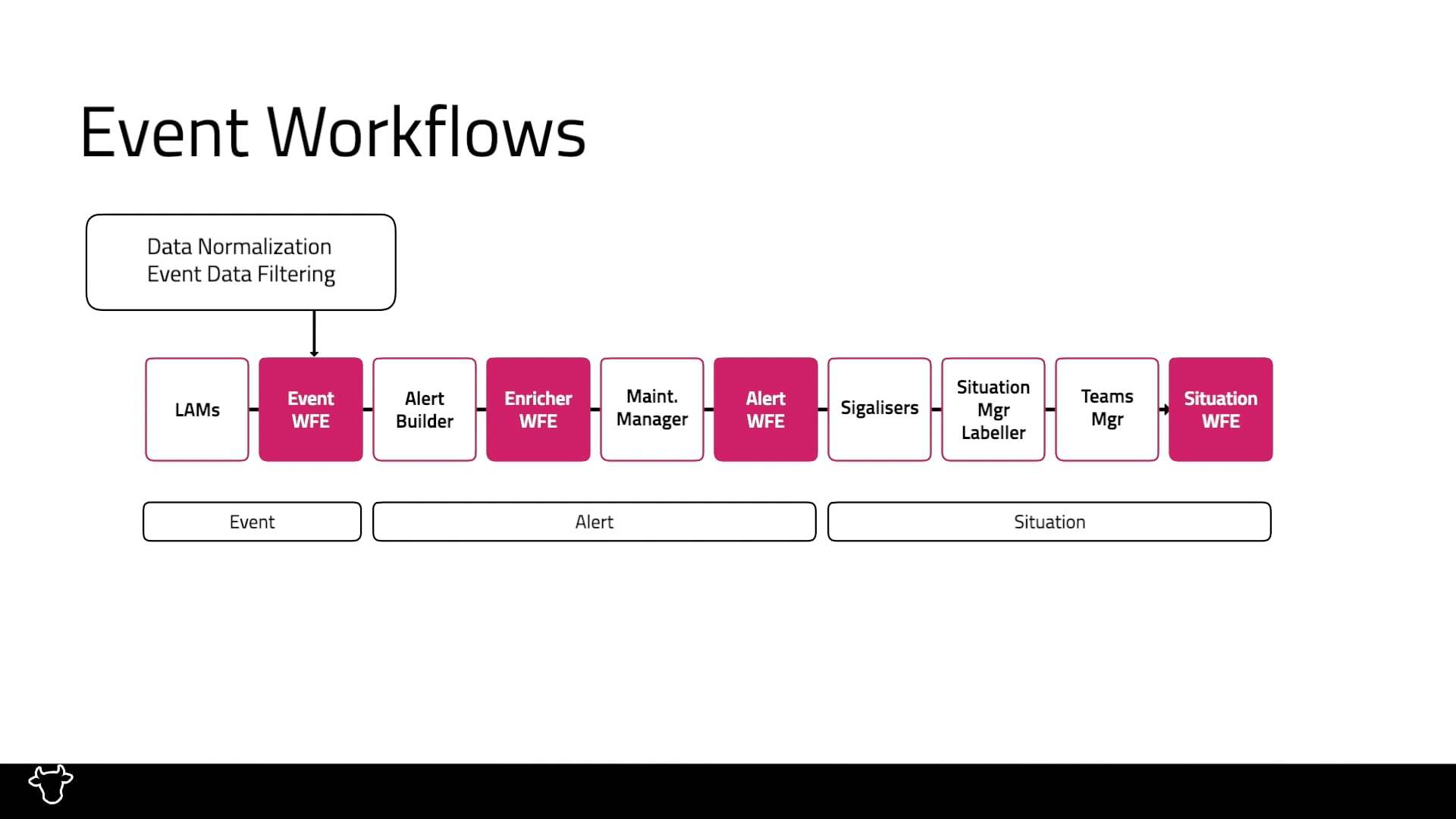 Workflow Engine