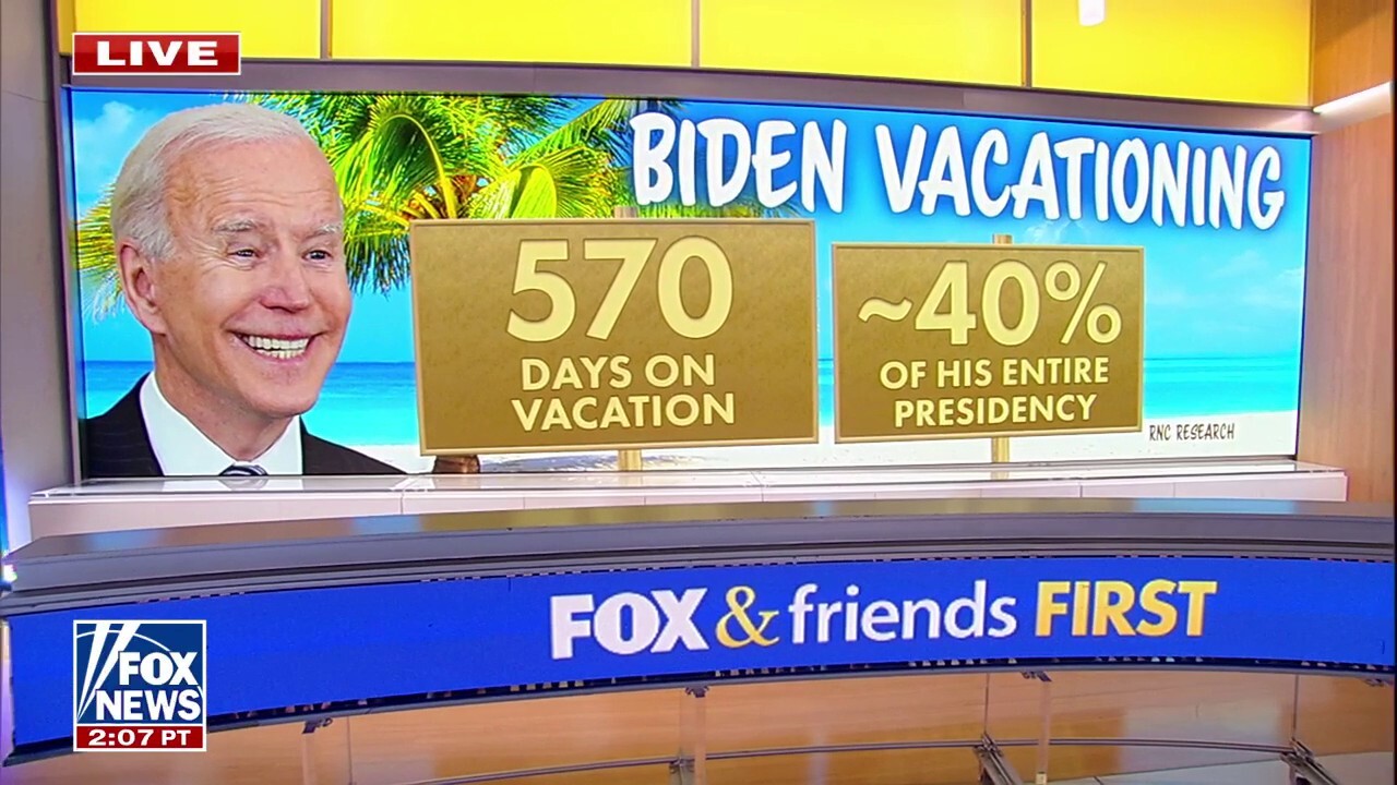 Biden Has Spent Nearly 40 Of Presidency On Vacation Fox News Video Biden Has Spent Nearly 40 Of Presidency On Vacation Fox News Video