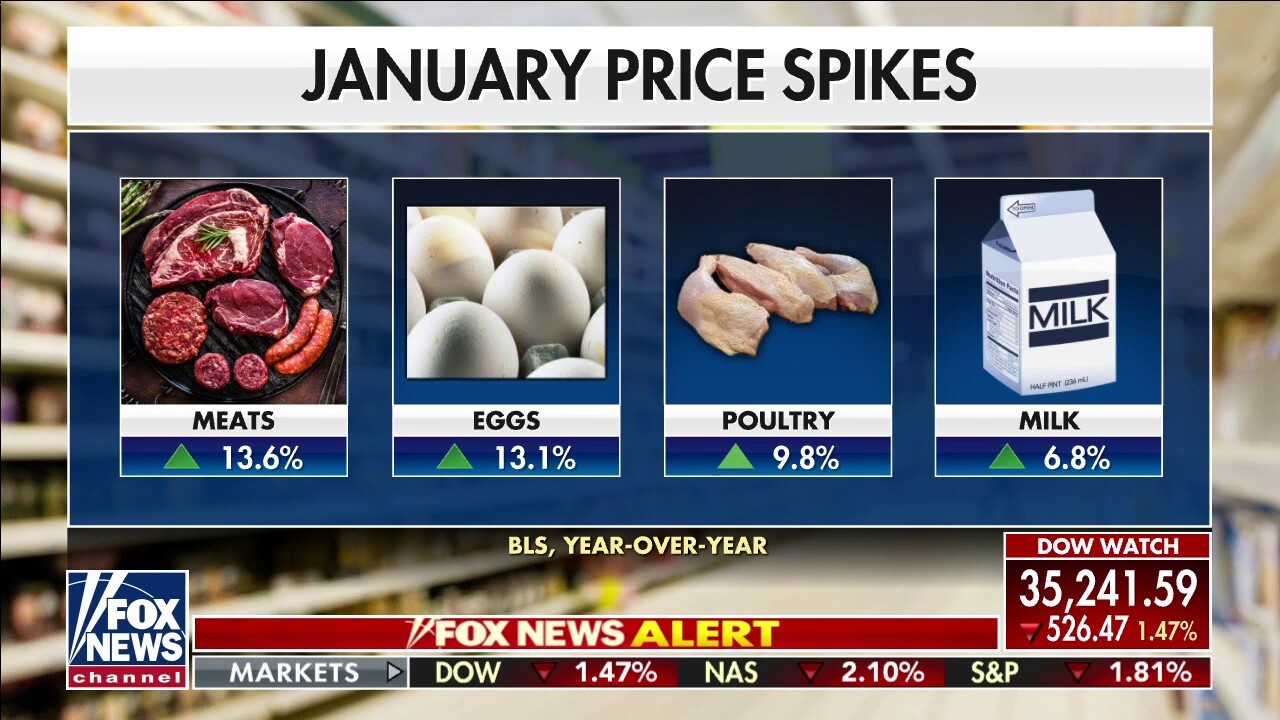 Soaring inflation hitting shoppers at the grocery store | Fox News Video