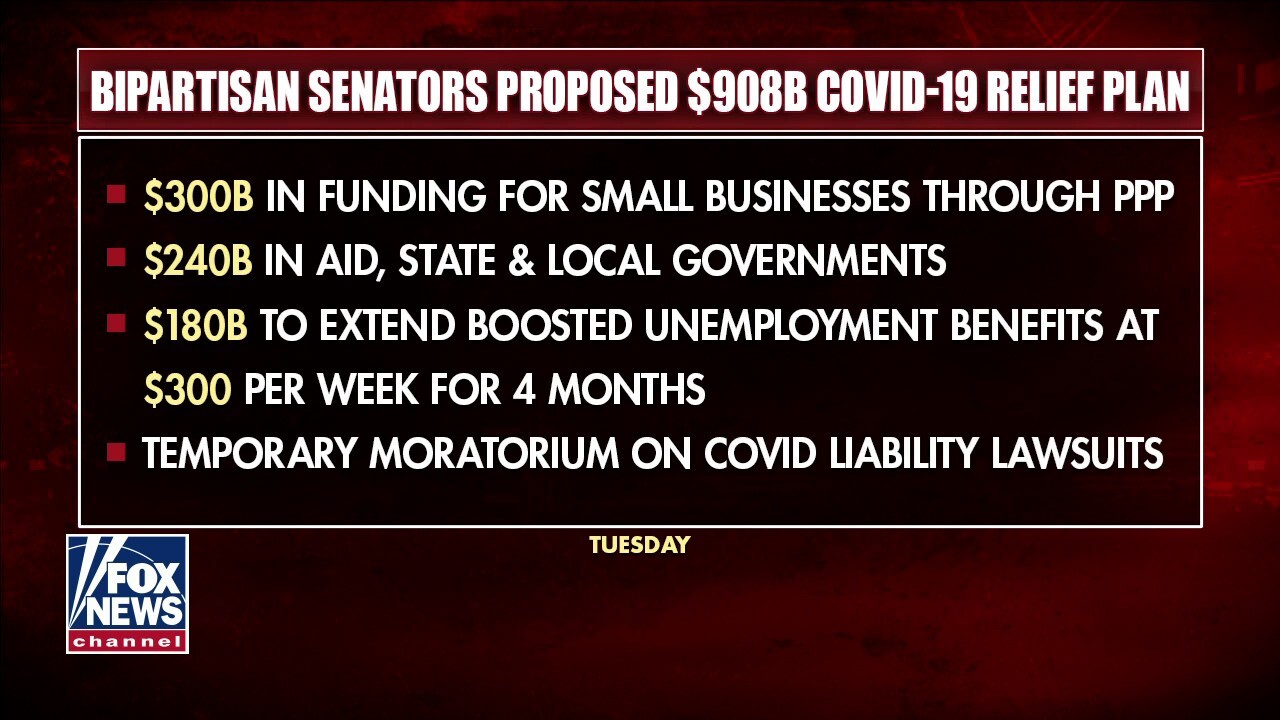 Bipartisan group of senators unveil $908B coronavirus relief proposal ...