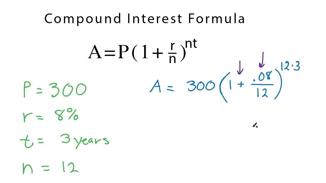 Compound Interest Formula Monthly