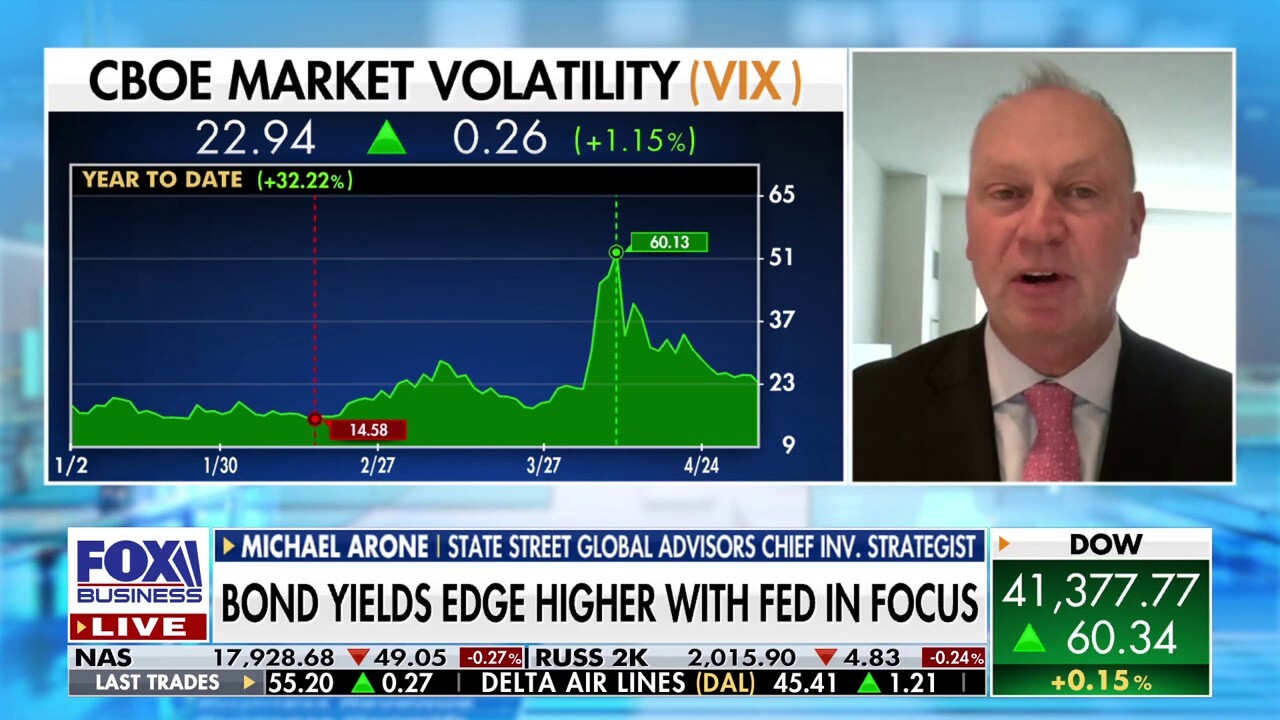 The market rally makes a lot of sense, expert says | Fox Business Video