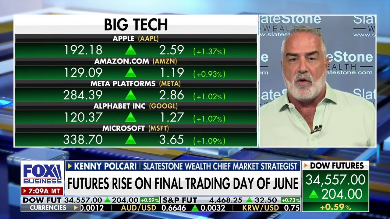 Higher Rates Will Put Pressure On Tech Kenny Polcari Fox Business Video Higher Rates Will Put Pressure On Tech Kenny Polcari Fox Business Video