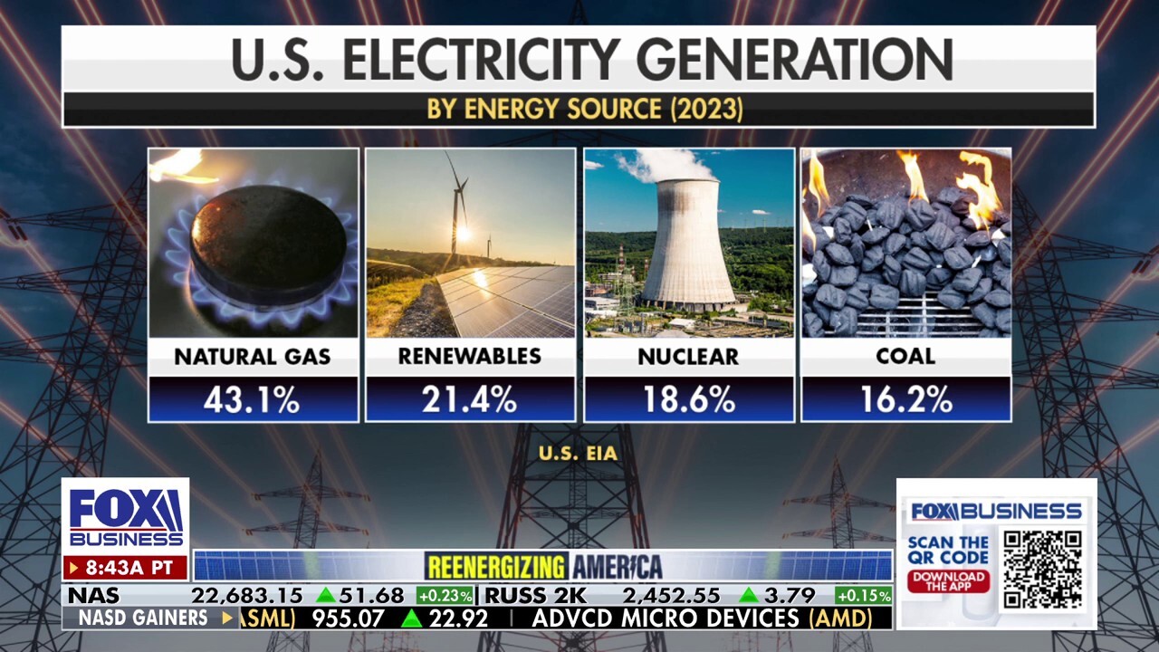 Oklo breaks ground for Aurora powerhouse | Fox Business